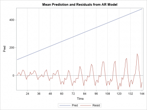 The simple block bootstrap for time series in SAS - The DO Loop