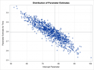 The simple block bootstrap for time series in SAS - The DO Loop