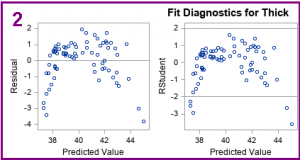 An overview of regression diagnostic plots in SAS - The DO Loop