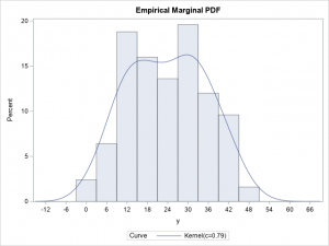 The conditional distribution of a response variable - The DO Loop
