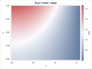 Double integrals by using Monte Carlo methods - The DO Loop