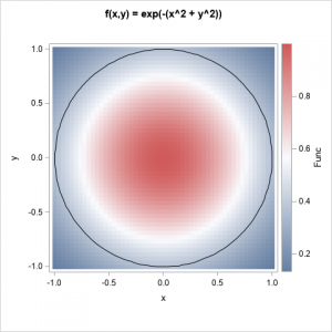 Double integrals by using Monte Carlo methods - The DO Loop