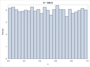 The probability integral transform - The DO Loop
