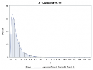 The probability integral transform - The DO Loop
