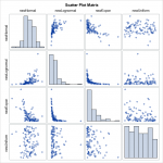 Simulate correlated variables by using the Iman-Conover transformation - The DO Loop
