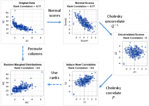 12 blog posts from 2021 that deserve a second look - The DO Loop