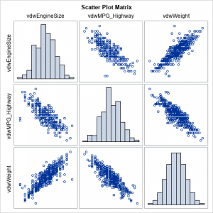 Rank-based scores and tied values - The DO Loop