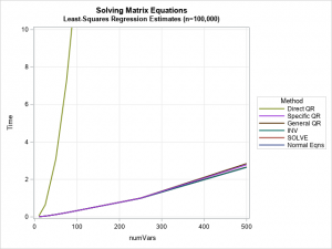 Compare computational methods for least squares regression - The DO Loop