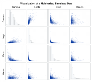 An introduction to simulating correlated data by using copulas - The DO ...