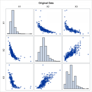 Simulate multivariate correlated data by using PROC COPULA in SAS - The DO Loop