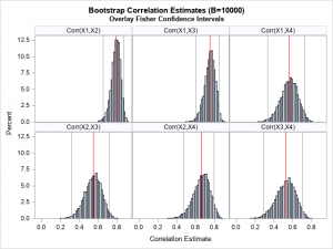 Bootstrap correlation coefficients in SAS - The DO Loop