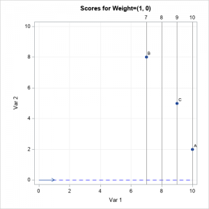 Rankings and the geometry of weighted averages - The DO Loop