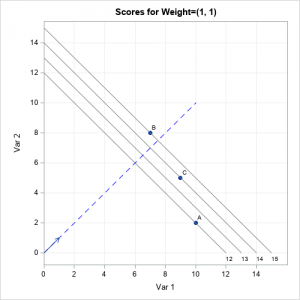 Rankings and the geometry of weighted averages - The DO Loop