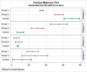 Remaking a panel of dynamite plots - The DO Loop