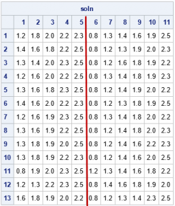 The partition problem: An optimization approach - The DO Loop