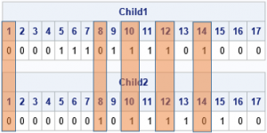 Crossover and mutation: An introduction to two operations in genetic algorithms - The DO Loop