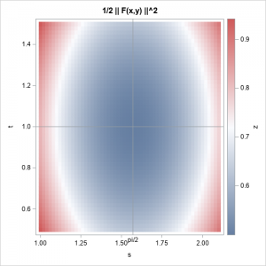 Least-squares optimization and the Gauss-Newton method - The DO Loop