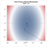 Least-squares optimization and the Gauss-Newton method - The DO Loop
