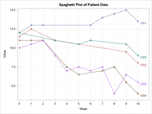 Use a heat map to visualize missing values in longitudinal data - The ...