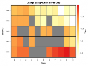 Use a heat map to visualize missing values in longitudinal data - The DO Loop