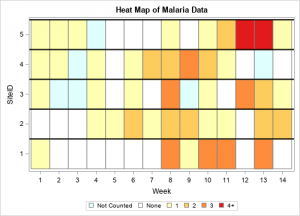 Use a heat map to visualize an ordinal response in longitudinal data ...
