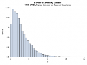 Simulate the null distribution for a hypothesis test - The DO Loop