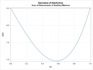The derivative of the determinant of a matrix - The DO Loop