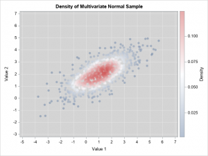 Compute the multivariate t density function - The DO Loop