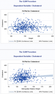 Use ODS to arrange graphs in a panel - The DO Loop