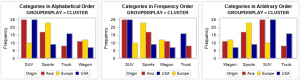 Order the bars in a bar chart with PROC SGPLOT - The DO Loop
