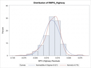 The Box-Cox transformation for a dependent variable in a regression ...