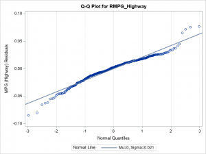 The Box-Cox transformation for a dependent variable in a regression ...