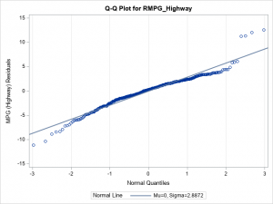The Box-Cox transformation for a dependent variable in a regression ...