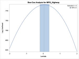 The univariate Box-Cox transformation - The DO Loop