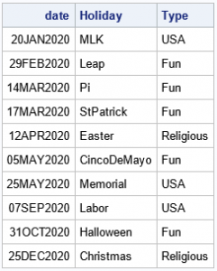 Two types of syntax for the SELECT-WHEN statement in SAS - The DO Loop