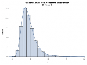 The noncentral t distribution in SAS - The DO Loop