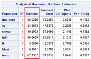 Implement binary logistic regression from first principles - The DO Loop