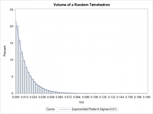 The expected volume of a random tetrahedron in a cube - The DO Loop