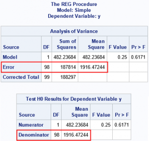 Reduced regression models and tests for linear hypotheses - The DO Loop