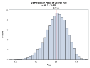The area of the convex hull of random points - The DO Loop