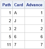 LadderCard2 - The DO Loop