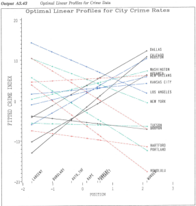 Optimal linear profile plots in SAS - The DO Loop