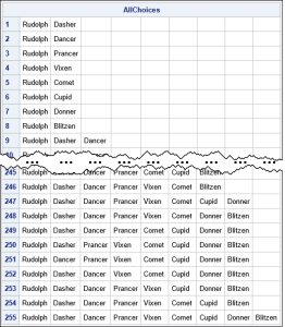 Working with combinations in SAS - The DO Loop