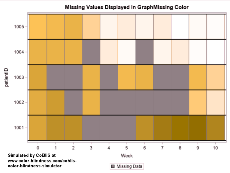 Tips for making colorblind-safe statistical graphs - The DO Loop