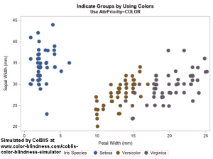 Tips for making colorblind-safe statistical graphs - The DO Loop