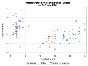 Tips for making colorblind-safe statistical graphs - The DO Loop