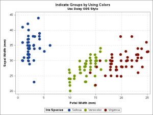 Tips for making colorblind-safe statistical graphs - The DO Loop