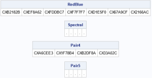 Colorblind-safe palettes in SAS - The DO Loop