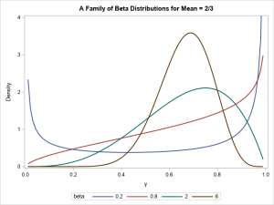 Simulate from a bounded distribution that has a specified mean - The DO ...