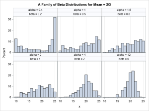 Simulate from a bounded distribution that has a specified mean - The DO ...